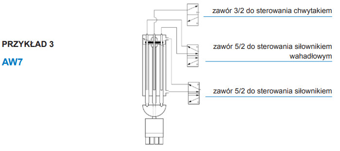 AW7.040.0100 | Siłownik trzytłoczyskowy z otworami przelotowymi D40x100