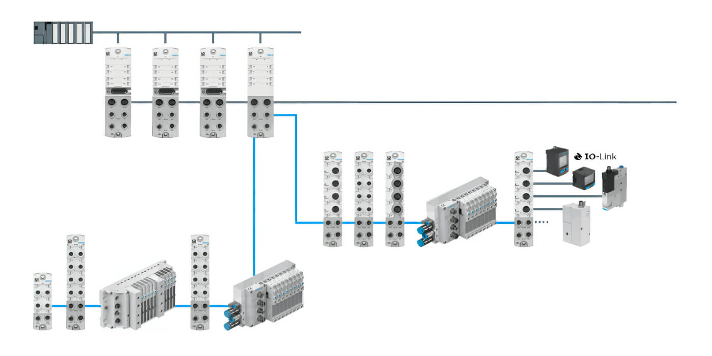 EtherCAT – co to jest? Standard Ethernet for Control Automation Technology