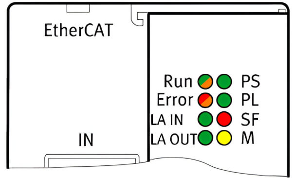 EtherCAT – co to jest? Standard Ethernet for Control Automation Technology